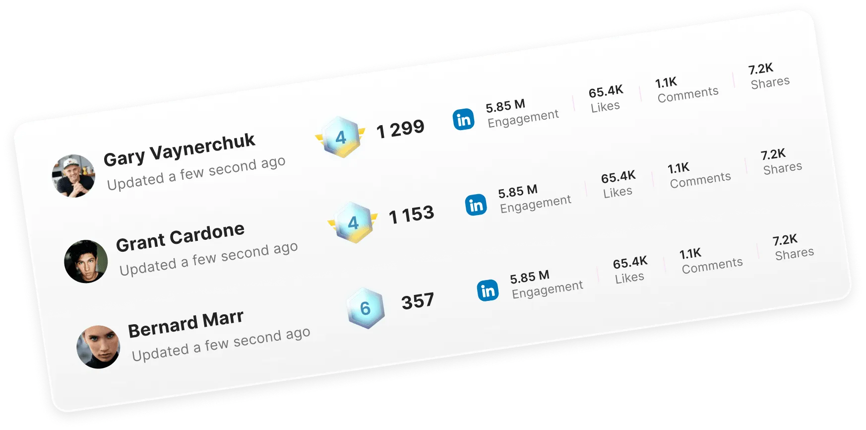 Favikon | AI-Powered Influencer Marketing Platform